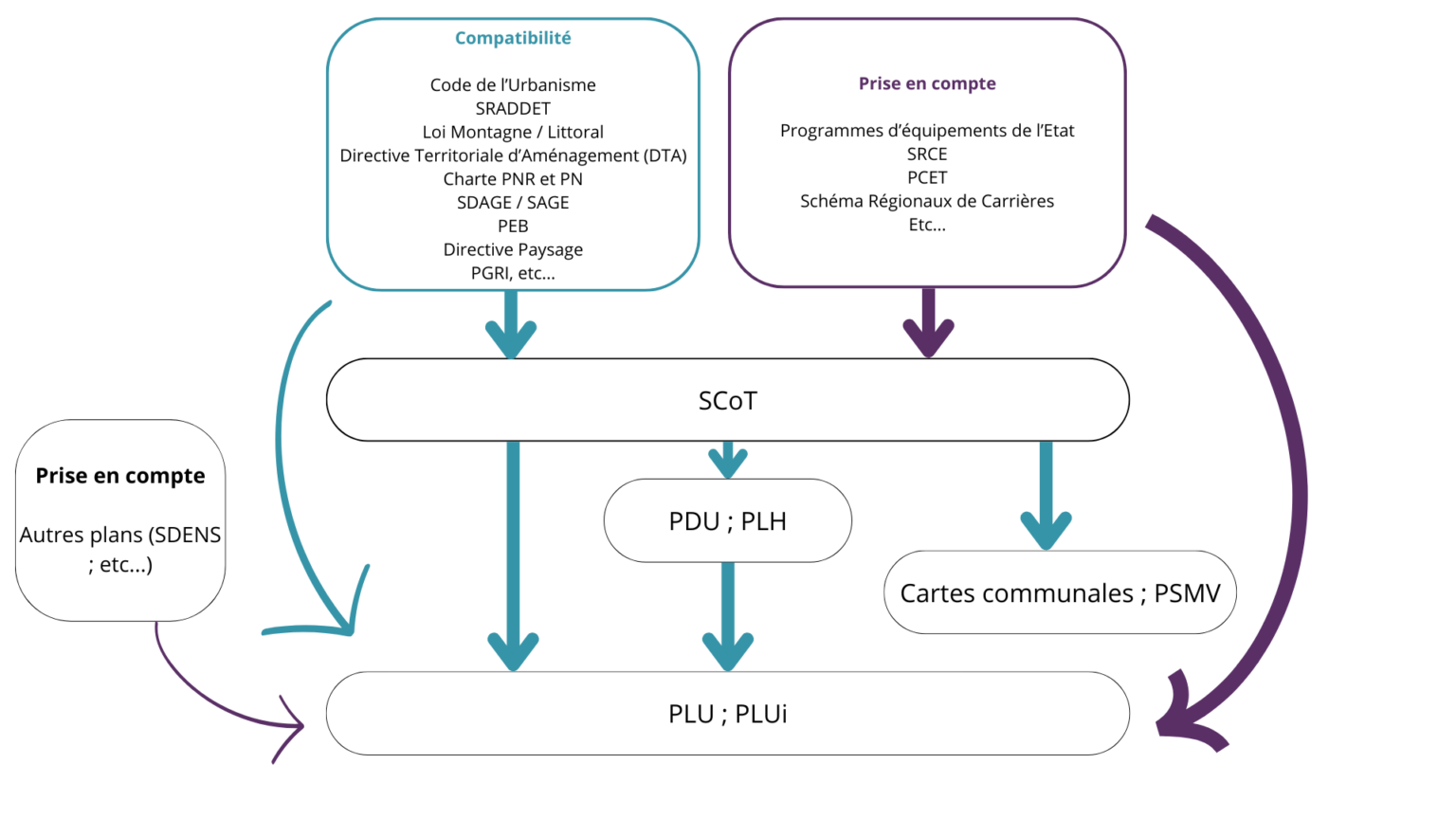 Qu'est-ce qu'un SCoT ? - PETR Sundgau